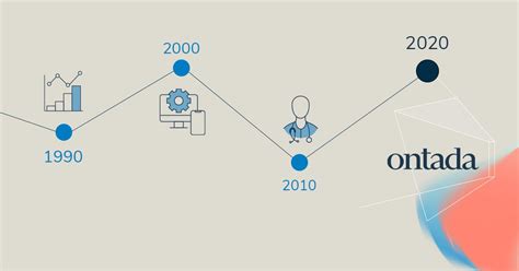 Ontada On Linkedin Oncology