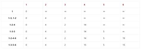 Daa Design And Analysis Of Algorithms Repeater 2023 Solved Question Paper