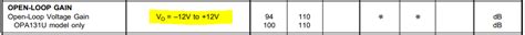 OPA How High Can The Output Actually Go Amplifiers Forum Amplifiers TI E E Support