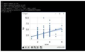 Seaborn Implot How To Add Seaborn Lmplot With Method And Parameters