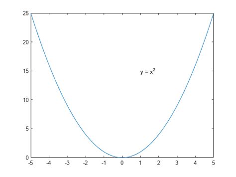 Texlabel Tex Representation Of Symbolic Expression Matlab