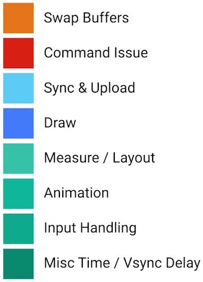 Android开发者选项——gpu呈现模式分析csdn 各种安卓机支持的gpu Csdn博客