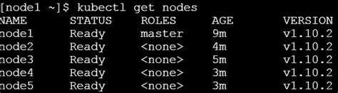 Kubernetes Hands On Lab 3 Deploy Istio Mesh On K8s Cluster Collabnix