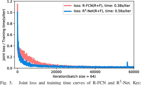 Data Science Semantic Scholar