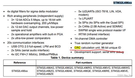Stm32cubeide开发十, Stm32的crc计算cubemx配置及hal库底层实现分析stm32 Crc Csdn博客 Stm32cubeide开发十, Stm32的crc计算cubemx配置及hal库底层实现分析stm32 Crc Csdn博客