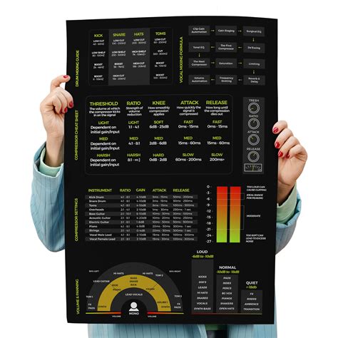 Mixing Mastering Cheat Sheet Poster Musiciangoods