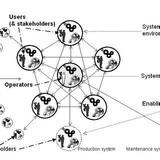 The ISO IEC Processes ISO IEC Download Scientific Diagram