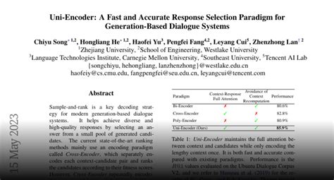Paper Page Uni Encoder A Fast And Accurate Response Selection