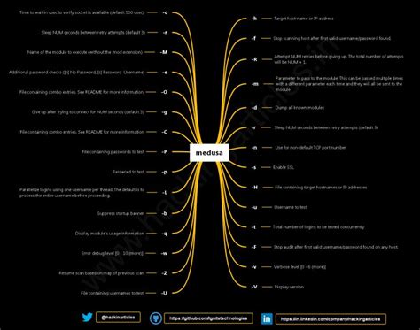 Infosec Cybersecurity Pentesting Redteam Informationsecurity Cybersec Networking