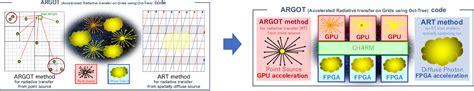 Figure 1 From Gpufpga Accelerated Radiative Transfer Simulation With