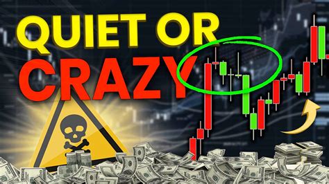 Best Free Volatility Indicator On Tradingview And Metatrader 45 For Gold Forex Trading