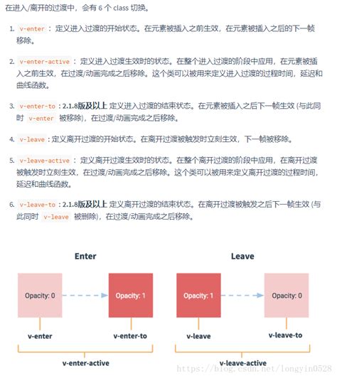 display中的transition实现 transition display CSDN博客