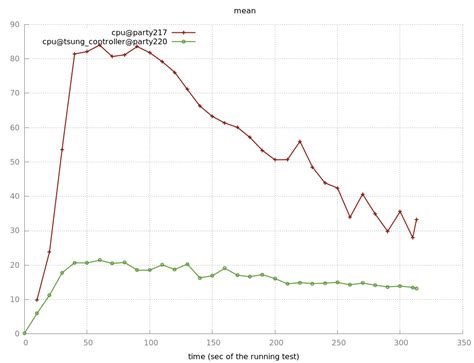 Erlang Is There A Way To Pack Msg When Using Ejabberd Stack Overflow