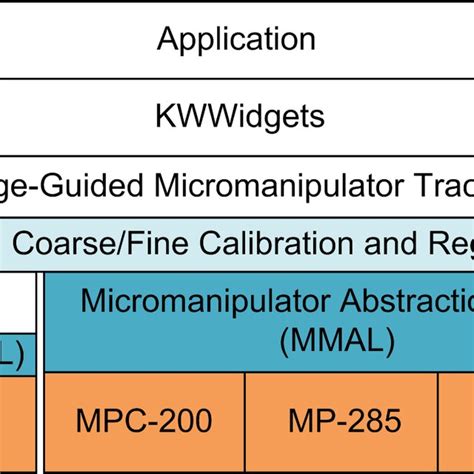 Hierarchy Of The Software Download Scientific Diagram
