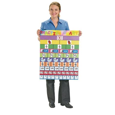 How To Do A Poster Board