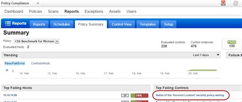 Control Passfail Report