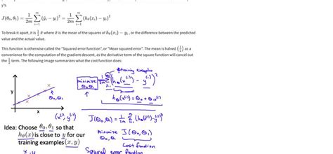 My 100daysofdatascience Challenge With Andrew Ng Anant Upadhyay