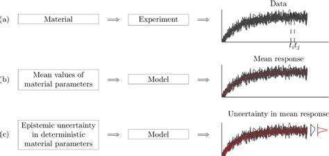 Figure 1 From Bayesian Calibration Of Lattice Discrete Particle Model For Concrete Semantic