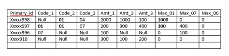 Python Pyspark Create Column Based On Maximum Of Multiple Columns That Match A Certain