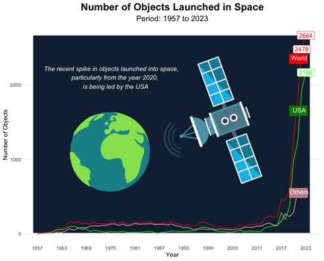 Tidytuesday Solved Soluitions Tidytuesday