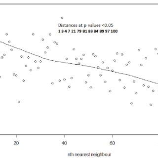 Spatial Error Model Residual Map Download Scientific Diagram