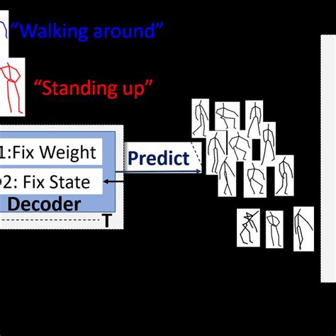 Predict And Cluster System Summary A System Overview B Download