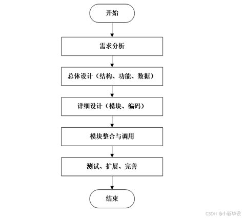 计算机毕业设计ssm大学生就业服务平台 基于ssm框架的高校毕业生就业服务系统开发与实现 Ssm技术栈下的大学生就业信息服务平台设计与构建