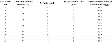 Response Surface Analysis Scheme Download Scientific Diagram
