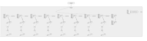 Cannot Insert A Tensor That Requires Grad As A Constant Consider