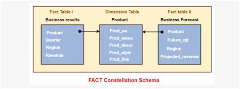 Top 90 Data Modeling Interview Questions And Answers For 2024