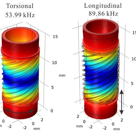 Fem Analysis Results Of Pa Download Scientific Diagram