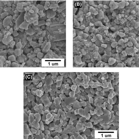 Secondary Electron Micrographs Of Samples Sintered Using Spark Plasma Download Scientific