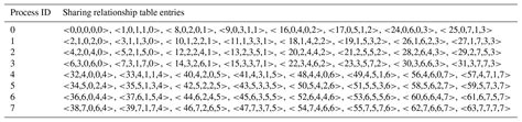 Gmd Dirong10 A Distributed Implementation For Improving Routing Network Generation In Model