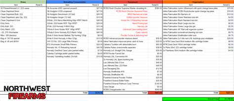 Printable Reloading Log Sheets
