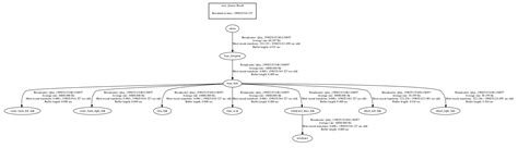 Static Transform Issue RobustFieldAutonomyLab LeGO LOAM GitHub