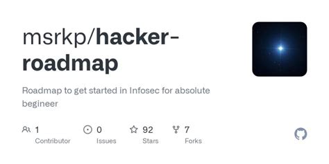 mohan sri rama krishna pedhapati on linkedin github msrkp hacker