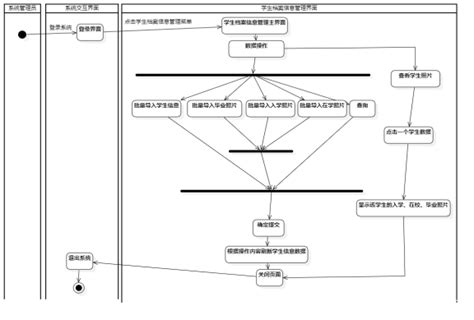 基于gui、swing开发的学生档案、学生信息管理系统java Swing Gui 学生信息管理 Csdn博客