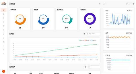 github isxcode spark yun big data computing platform based on spark