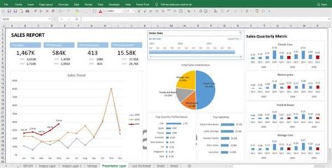 Apakah Microsoft Excel Cocok Untuk Dashboard Rumus Excel Dashboard Data Analysis Dan VBA