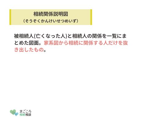 相続登記申請書の書き方をわかりやすく解説！添付書類や申請方法も ｜ まごころ相談
