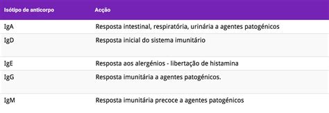 Classificação Pathologika