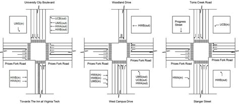 Figure 1 From Performance Evaluation Of Transit Signal Priority In Multi Directional Signal