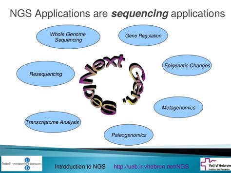 Types Of Next Generation Sequencing At Michael Knott Blog