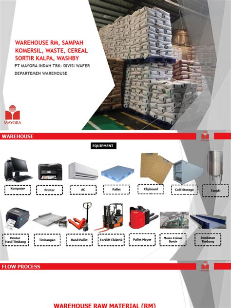 Flowchart Con Toh Sipoc Pdf
