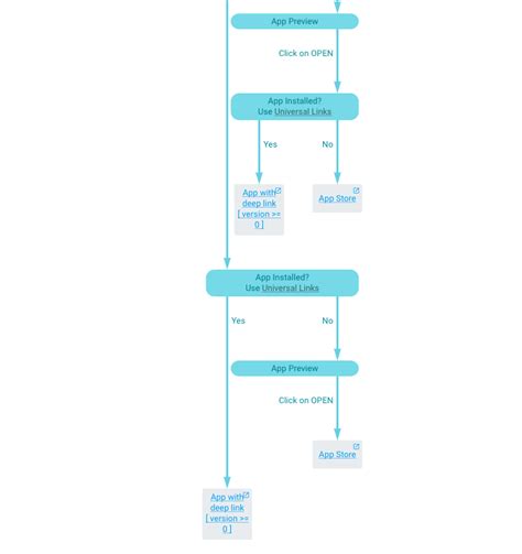 Firebasedynamiclink Listener Not Being Called On Ios · Issue 262