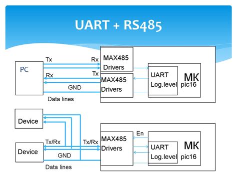 Rs485 Uart схема 80 фото