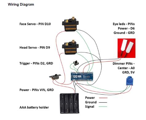 Iron Man Articulated Wearable Box And Loop General Guidance