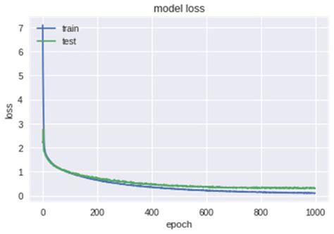 Audio Visual Stress Classification Using Cascaded Rnn Lstm Networks Pmc