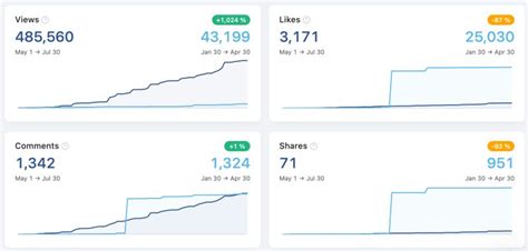 James Willett On Linkedin Programming Softwareengineering Creativity Personaldevelopment