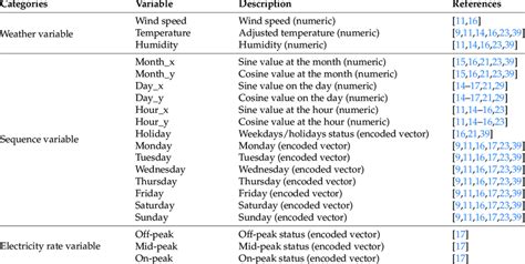 Raw Data Input Variable Description Download Scientific Diagram